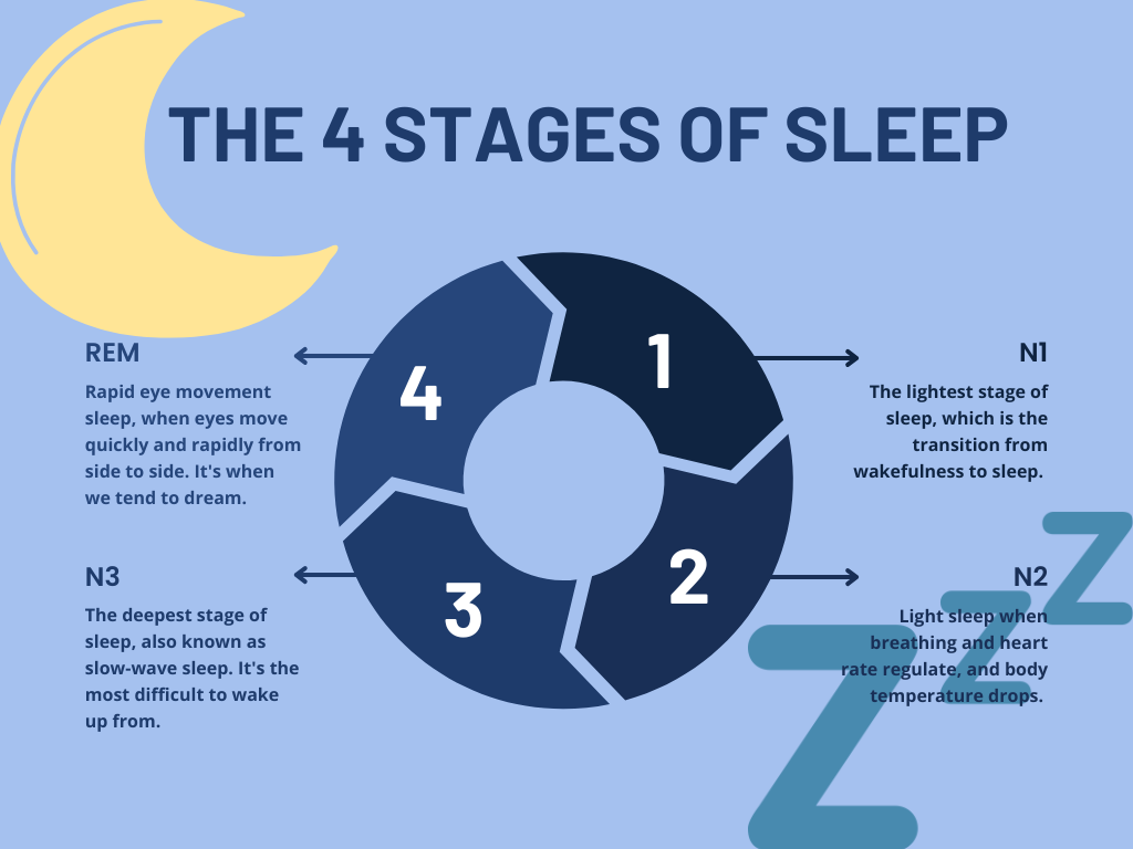 Spring break can alter teen sleep schedules