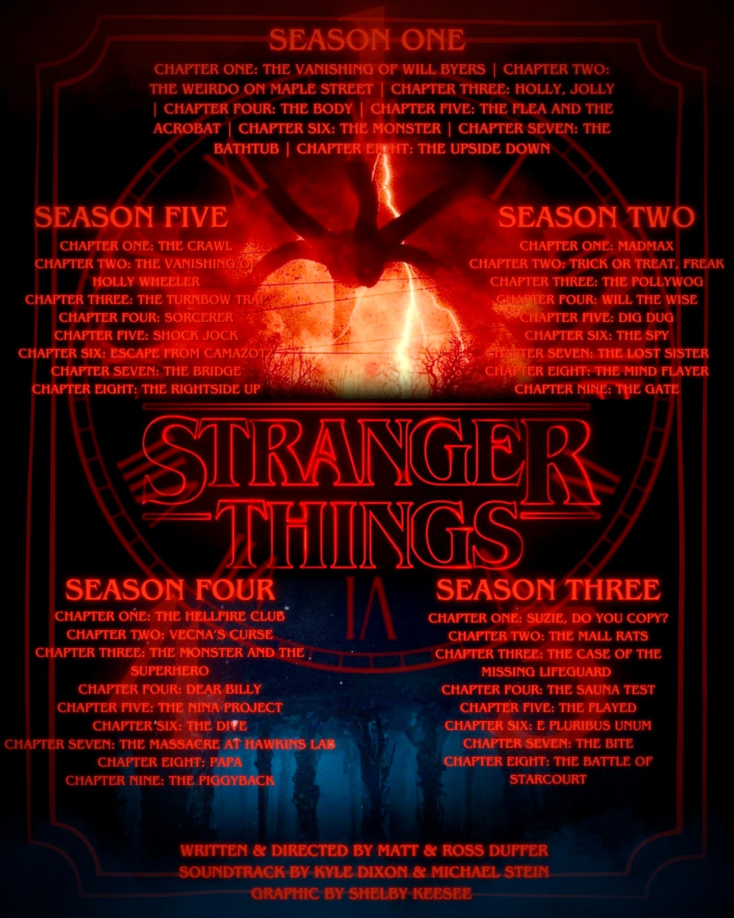 ‘Stranger Things’ fans react to Season 5, discuss the series legacy