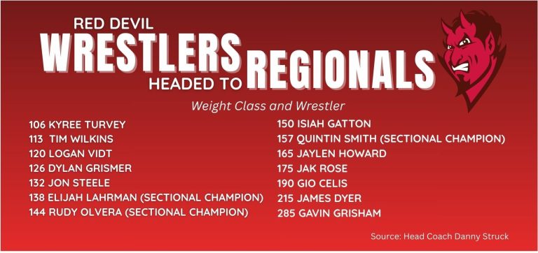 Wrestlers’ successes stem from habits formed throughout the season